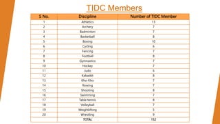 KITD final ppt DG.pptx