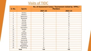 KITD final ppt DG.pptx