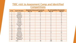 KITD final ppt DG.pptx