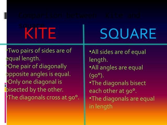 Kite a special quadrilateral | PPTX
