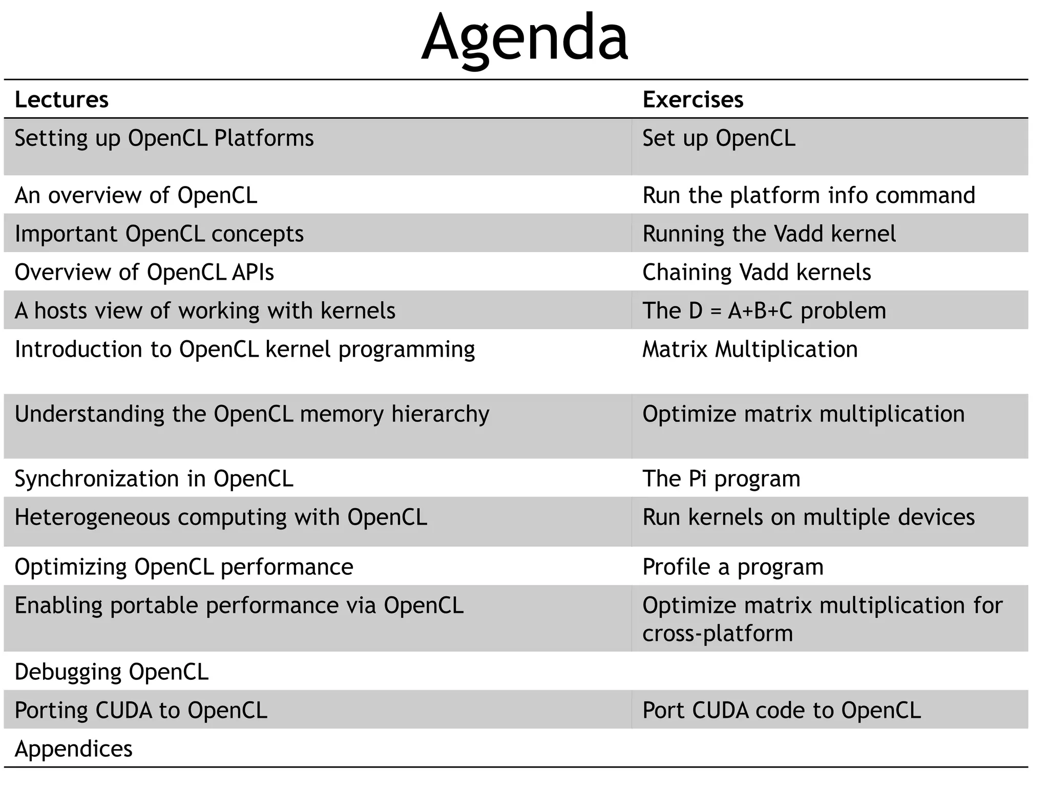 Hands on OpenCL | PPTX