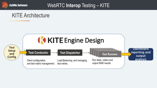 KITE Network Instrumentation: Advanced WebRTC Testing | PPTX | Computer ...