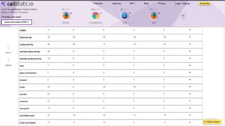 KITE Network Instrumentation: Advanced WebRTC Testing | PPTX