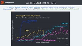 KITE Network Instrumentation: Advanced WebRTC Testing | PPTX