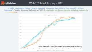 KITE Network Instrumentation: Advanced WebRTC Testing | PPTX | Computer ...