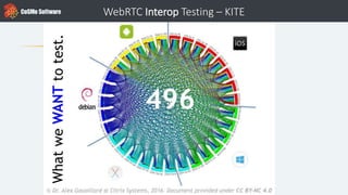 KITE Network Instrumentation: Advanced WebRTC Testing | PPTX