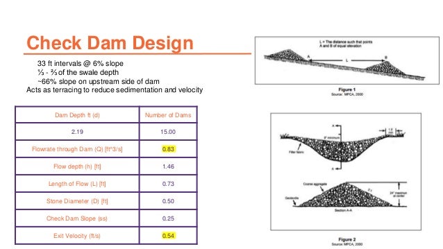 Kite Hill Senior Design Final Presentation Fall 2015
