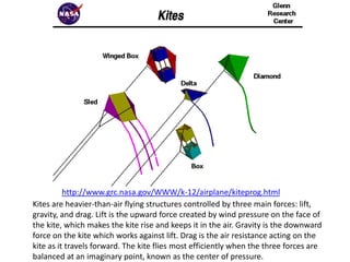 Kites | PPTX