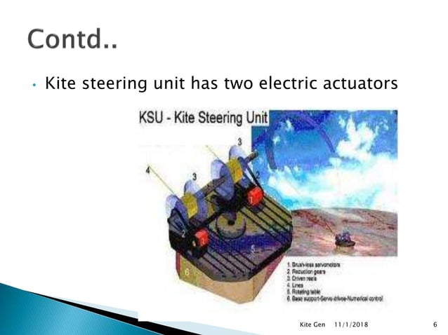 Kite wind generator 2 | PPTX | Weather | Science