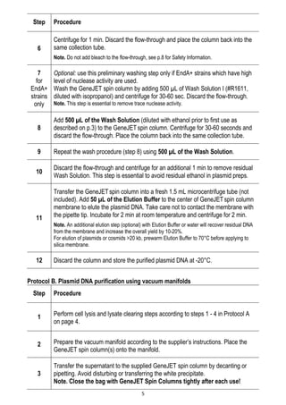 Kit extraccion plasmidos _GeneJET_Plasmid_Miniprep.pdf