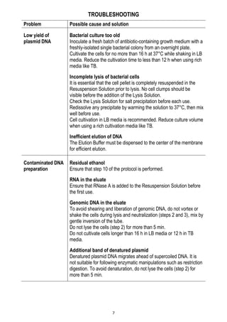 Kit extraccion plasmidos _GeneJET_Plasmid_Miniprep.pdf