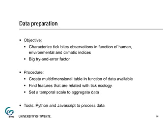 Modelling tick bites dynamics using VGI (2015) | PPT