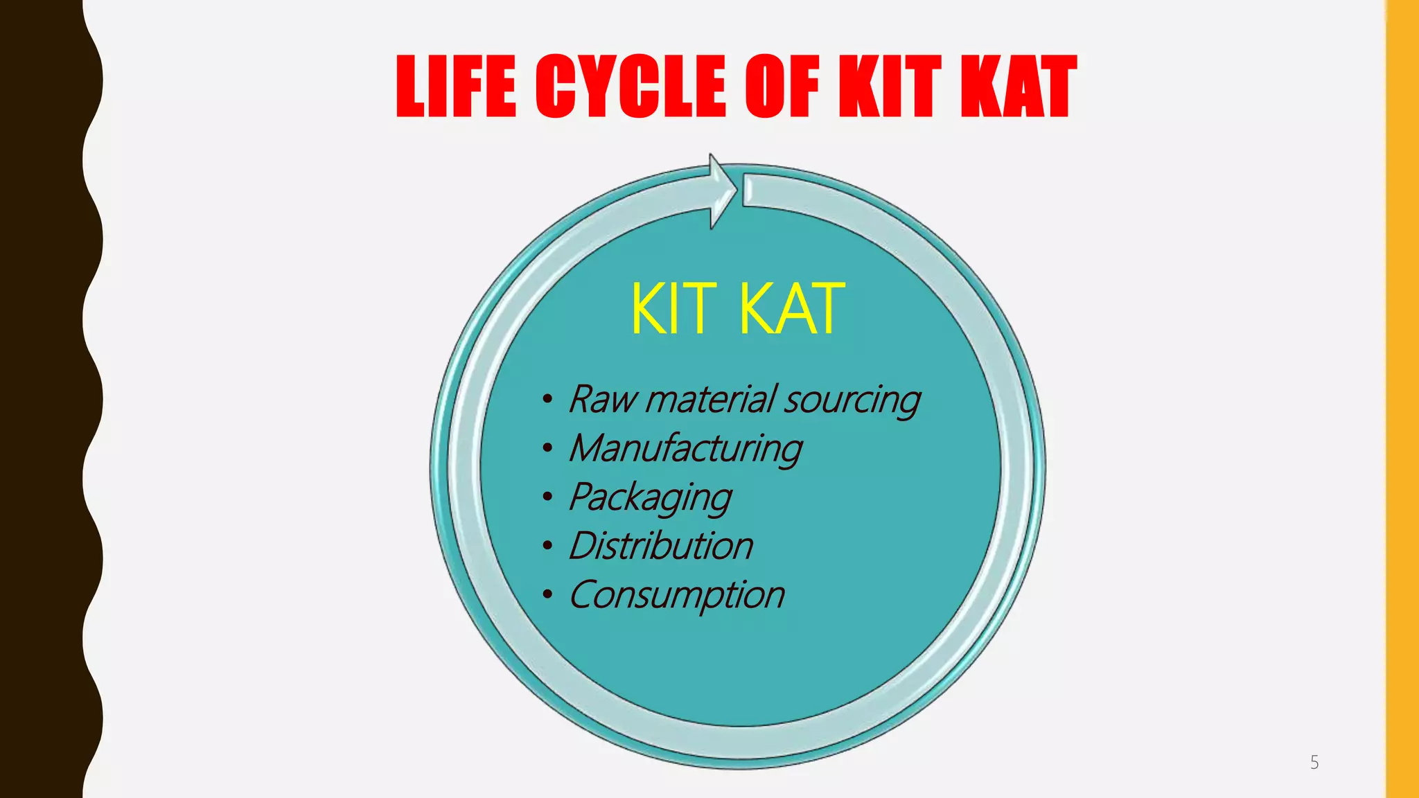 Kit kat ppt | PPTX