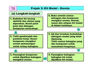 Kit kereta | PPT