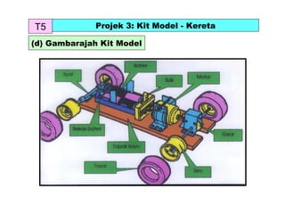 Kit kereta | PPT