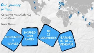 Kitki - Playing Is Learning | PDF | Board Games and Puzzles | Games and ...