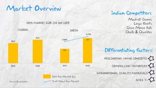 Kitki - Playing Is Learning | PDF | Board Games and Puzzles | Games and ...