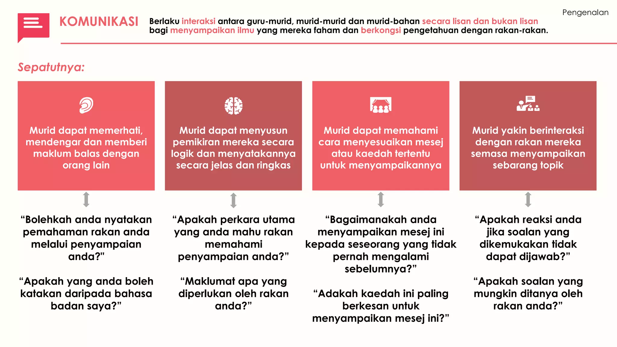 Kit penerangan pak21 | PDF