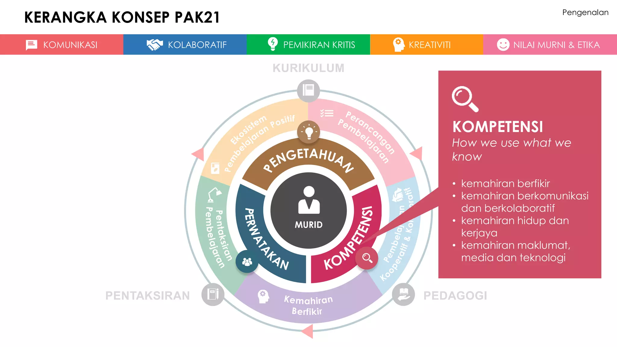 Kit penerangan pak21 | PDF