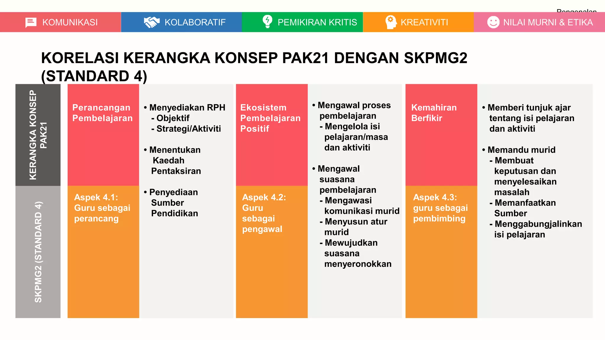 Kit penerangan pak21 kpm | PPTX