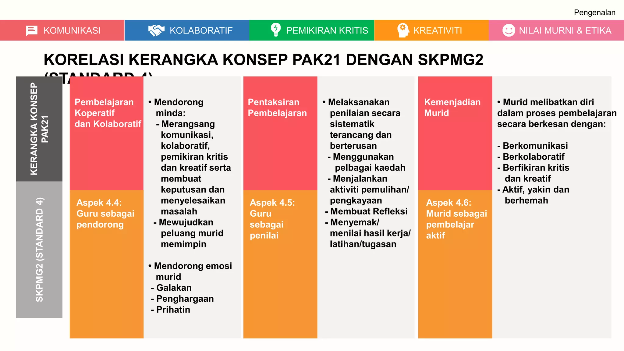 Kit penerangan pak21 kpm | PPTX