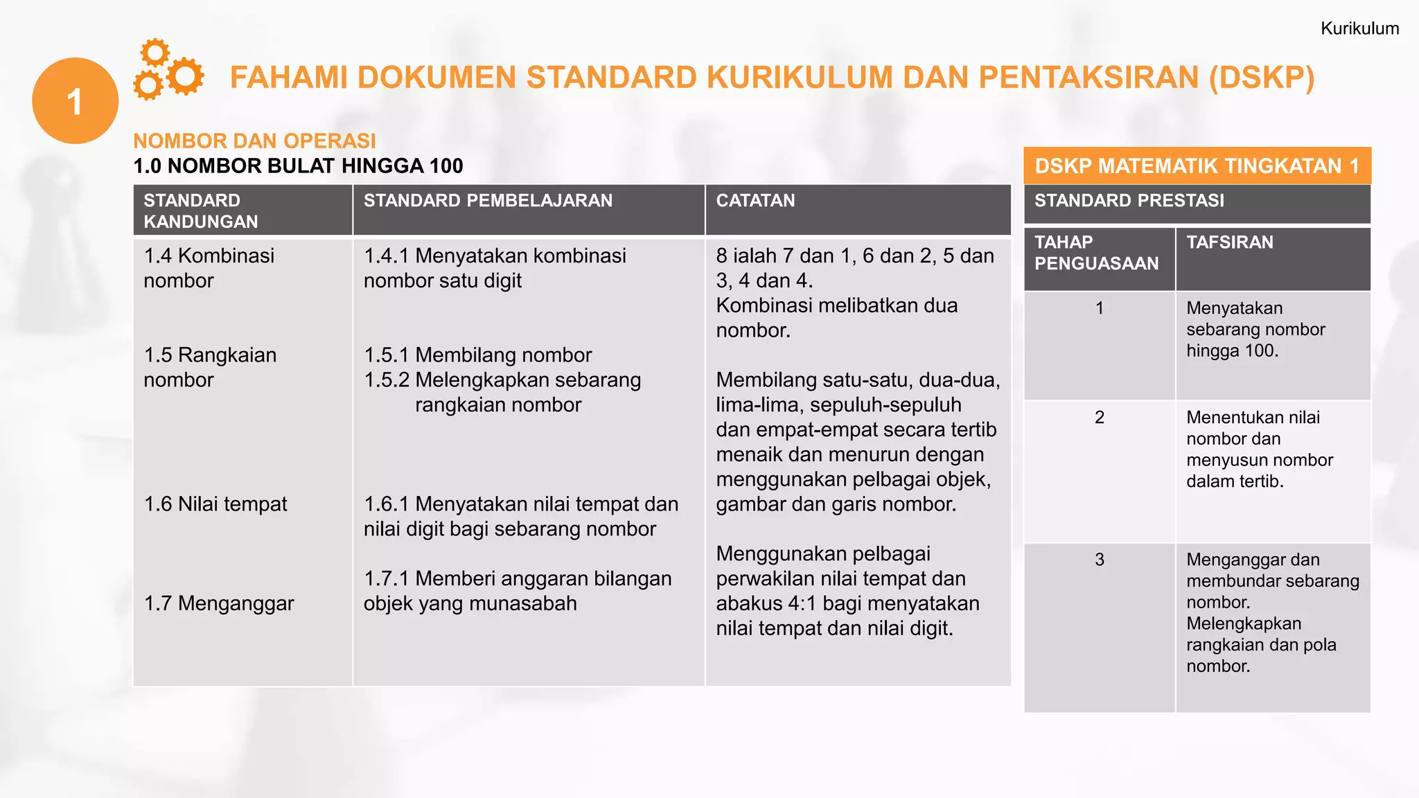 Kit penerangan pak21 kpm | PPTX