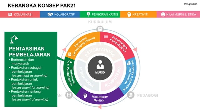 Kit penerangan pak21 kpm | PPT