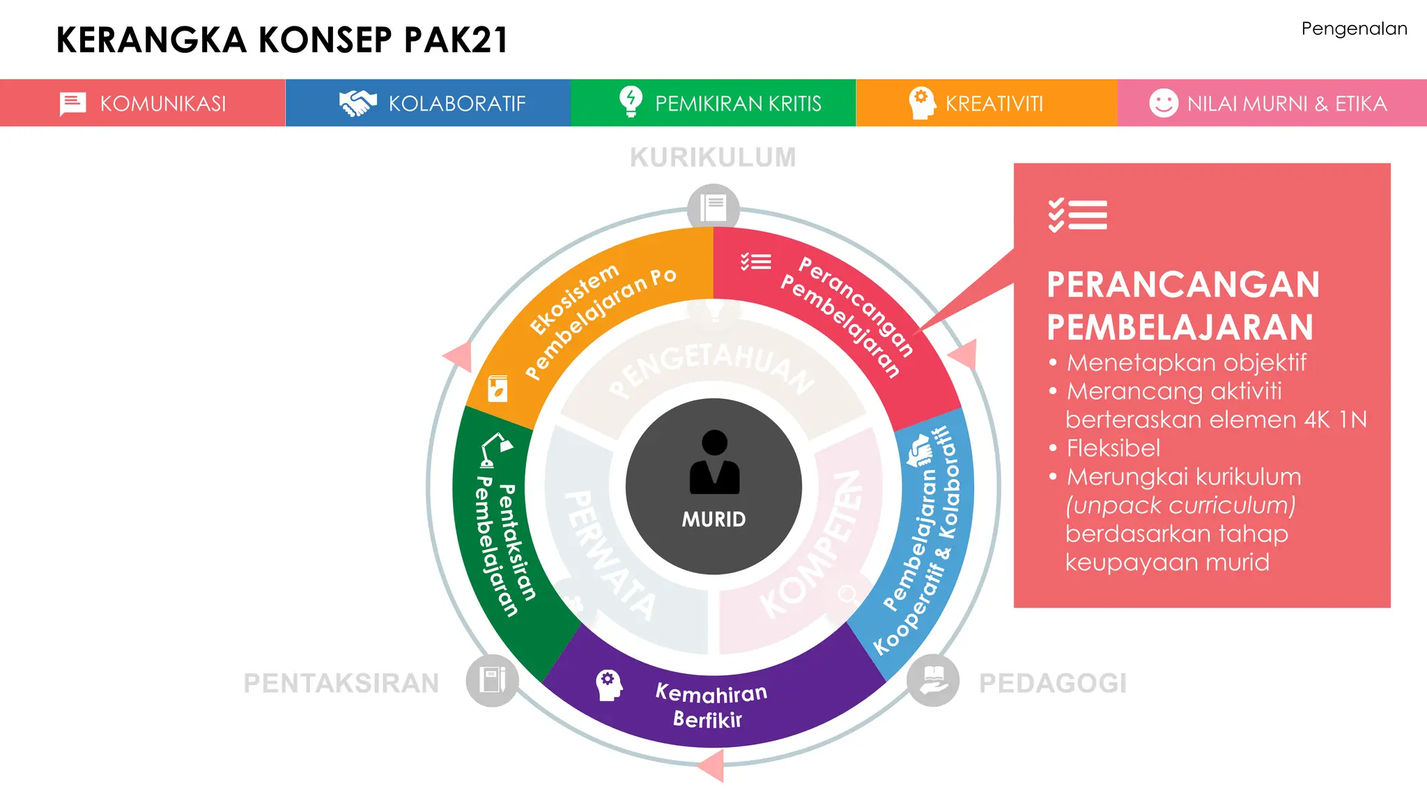 Kit Penerangan PAK21 jabatan pendidikan negeri kelantan .pdf