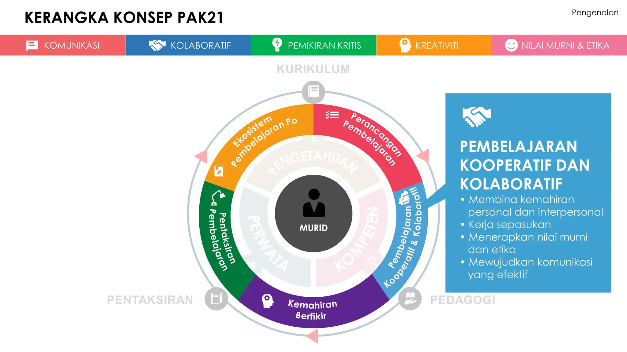 Kit Penerangan PAK21 jabatan pendidikan negeri kelantan .pdf
