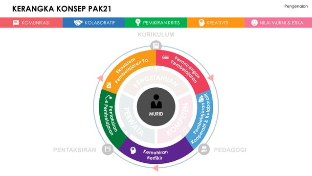 Kit Penerangan PAK21 jabatan pendidikan negeri kelantan .pdf