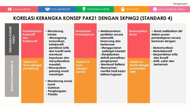 Kit Penerangan PAK21 jabatan pendidikan negeri kelantan .pdf