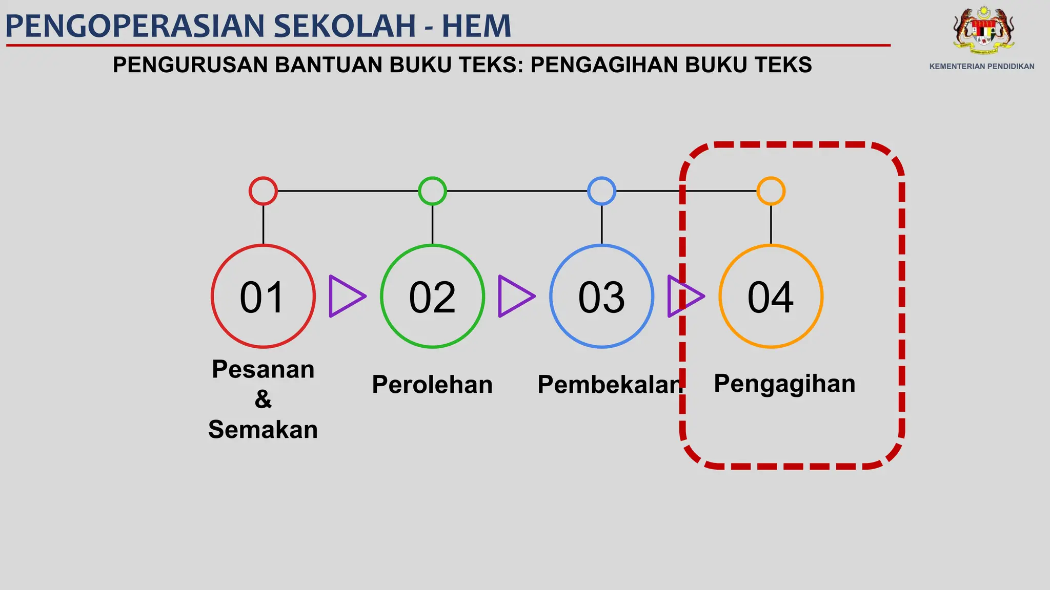 KIT_PENGOPERASIAN_PEMBUKAAN_SEKOLAH_BAGI_SESI_AKADEMIK_2024_2025[1].pptx