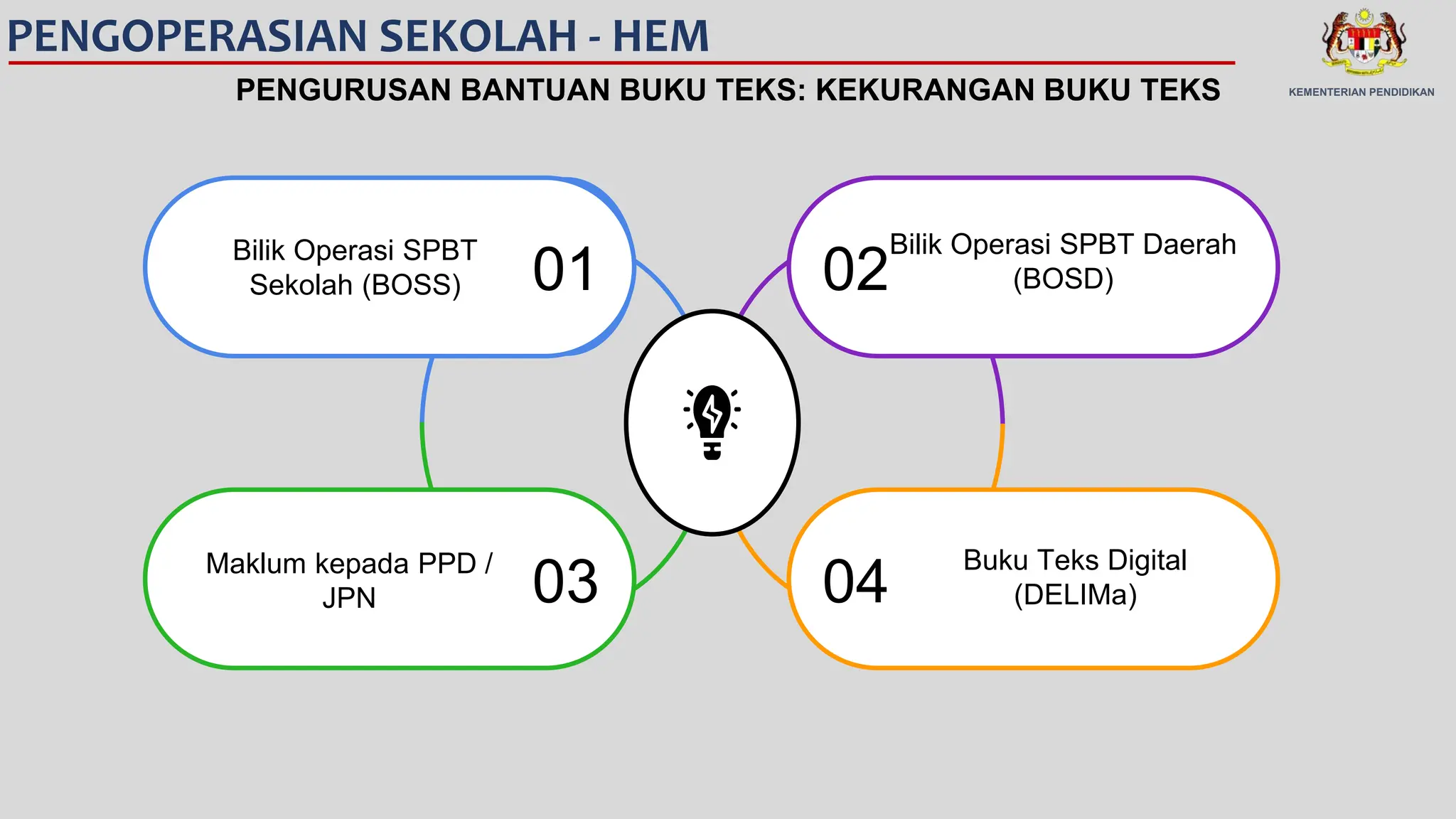 KIT_PENGOPERASIAN_PEMBUKAAN_SEKOLAH_BAGI_SESI_AKADEMIK_2024_2025[1].pptx