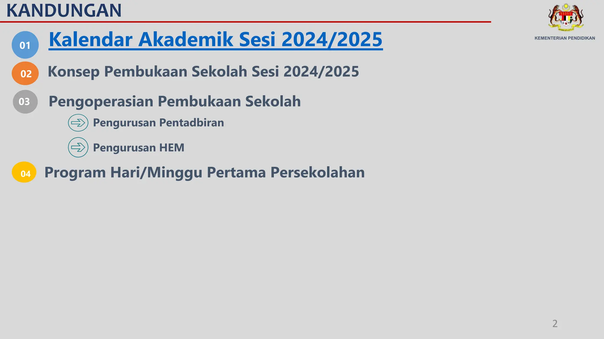 KIT_PENGOPERASIAN_PEMBUKAAN_SEKOLAH_BAGI_SESI_AKADEMIK_2024_2025[1].pptx