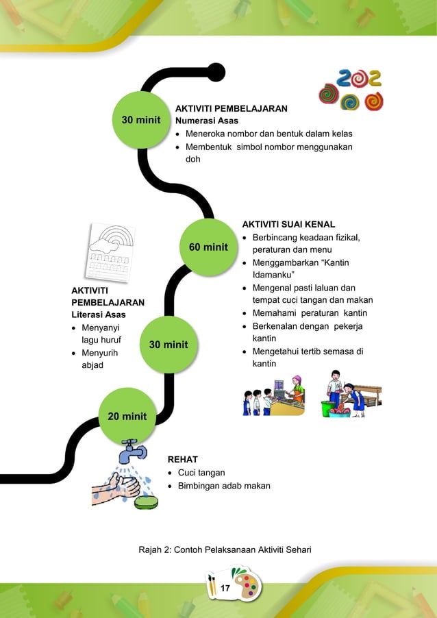 KIT PROGRAM TRANSISI MURID TAHUN SATU 2.0_08 Mac 2022.pdf