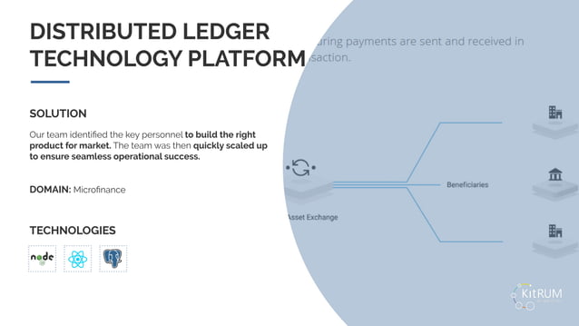 KitRUM: react.js cases | PPT