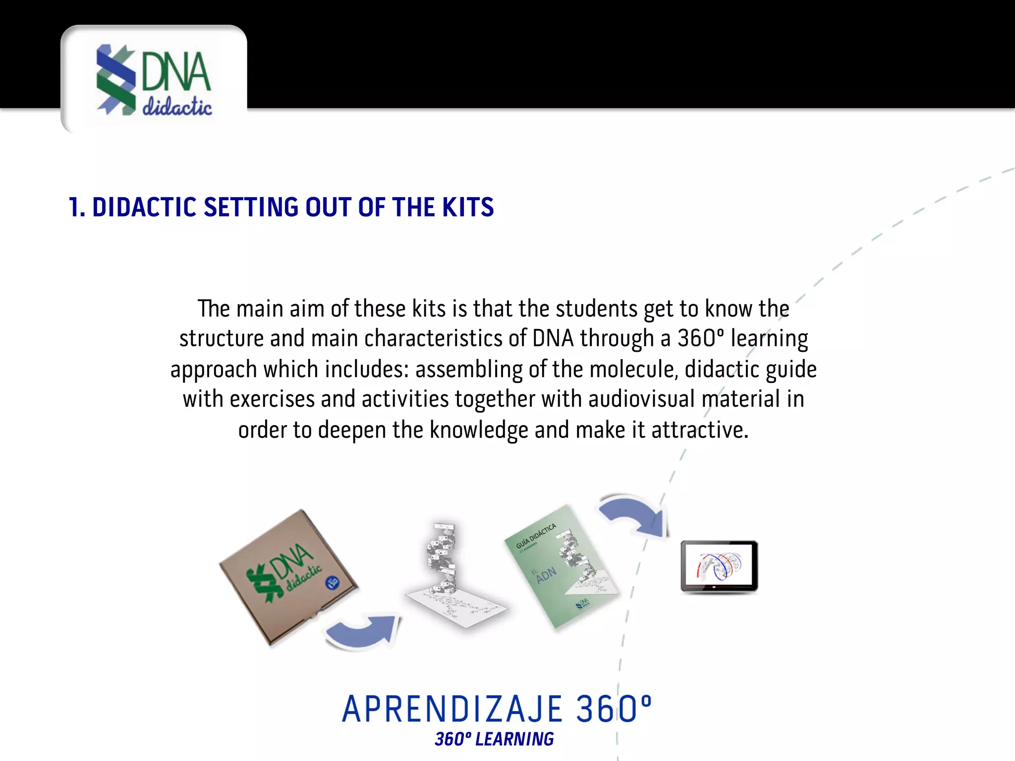 DNA Didactic kits I DNA easy & fun learning | PPT