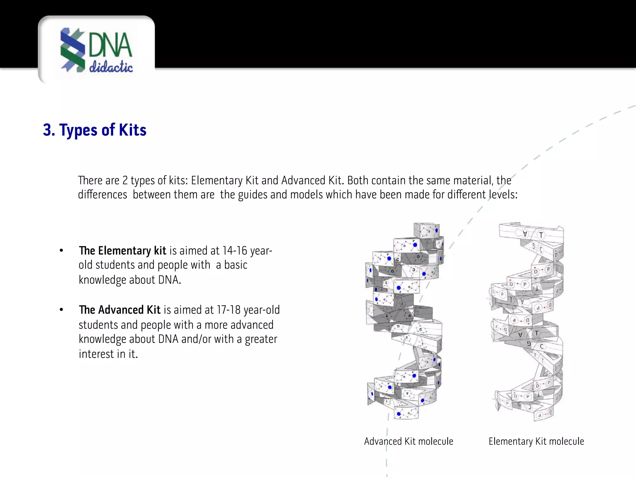 DNA Didactic kits I DNA easy & fun learning | PPT