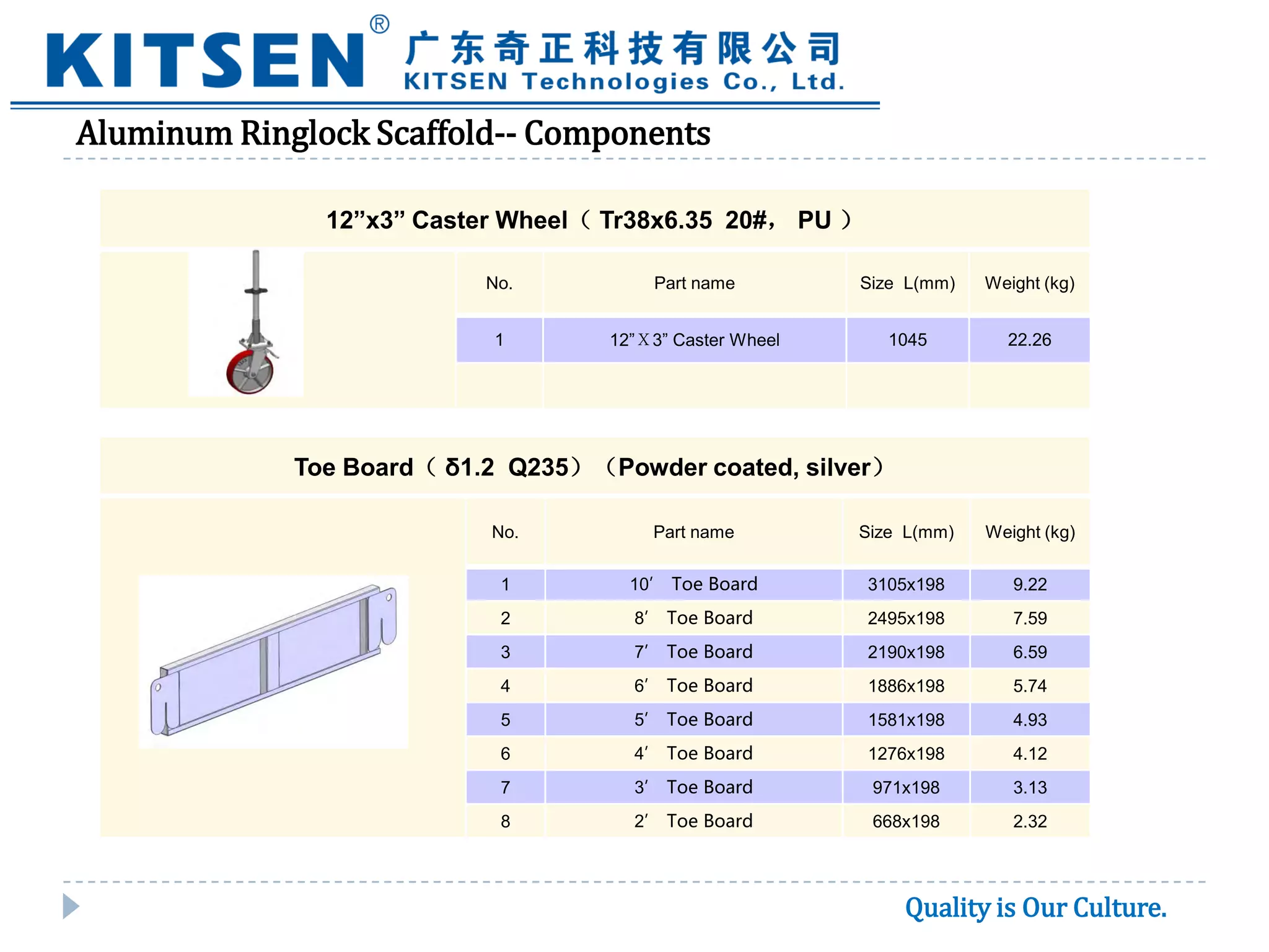 KITSEN Introduction of Aluminum Ringlock Scaffold | PPT