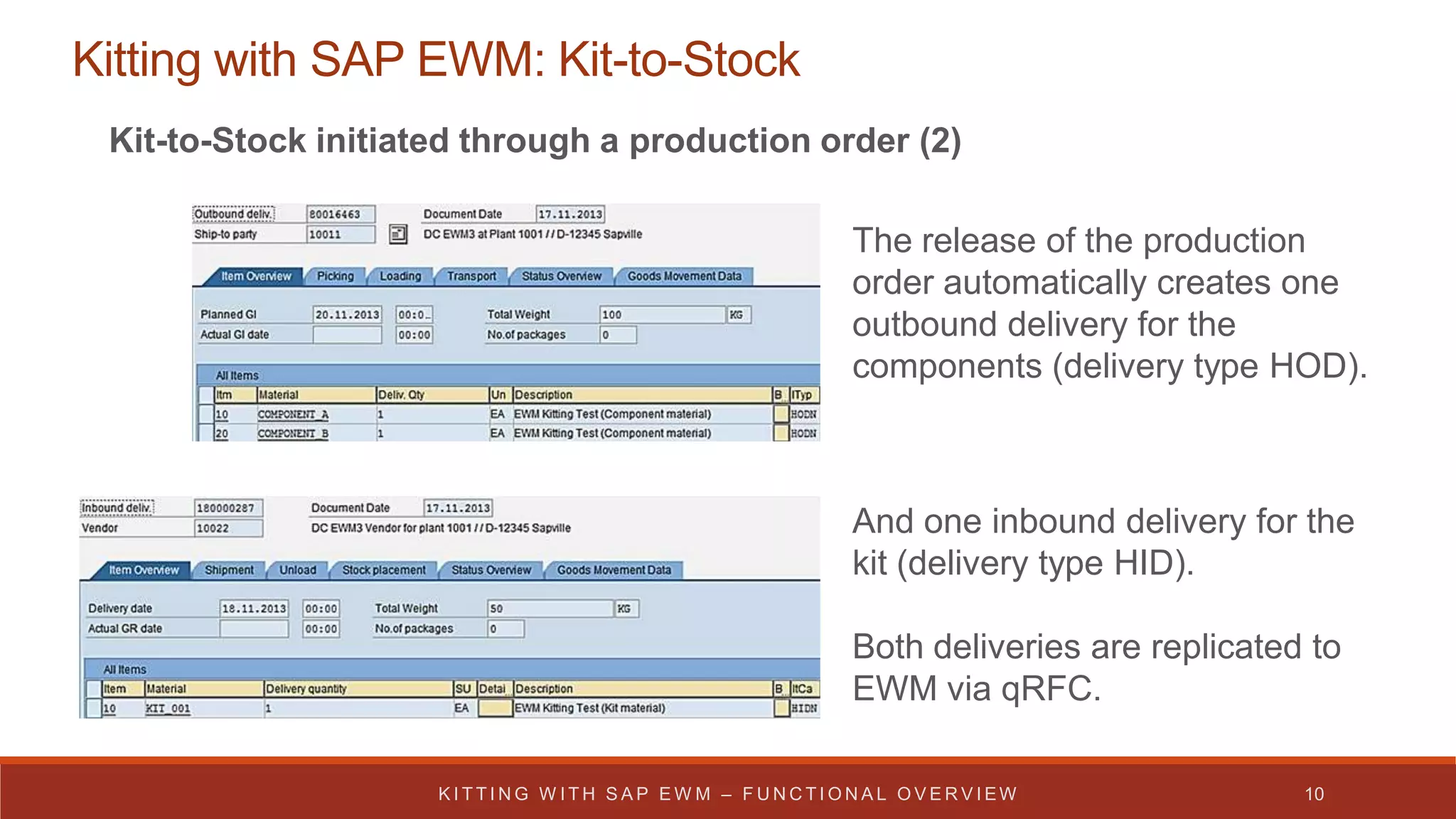 Kitting with SAP EWM | PPTX