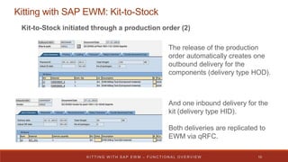 Kitting with SAP EWM | PPTX