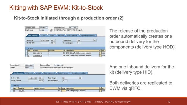 Kitting with SAP EWM | PPTX | Business | Business and Finance