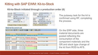 Kitting with SAP EWM | PPTX