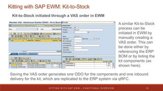 Kitting with SAP EWM | PPTX