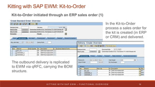 Kitting with SAP EWM | PPTX