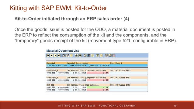 Kitting with SAP EWM | PPTX | Business | Business and Finance