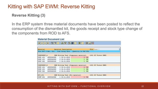 Kitting with SAP EWM | PPTX | Business | Business and Finance
