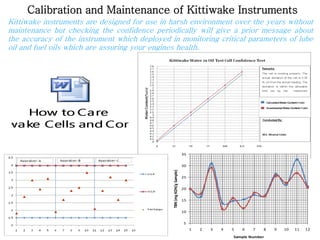 Using Kittiwake Oil Test Center in Oil Analysis Laboratory | PDF