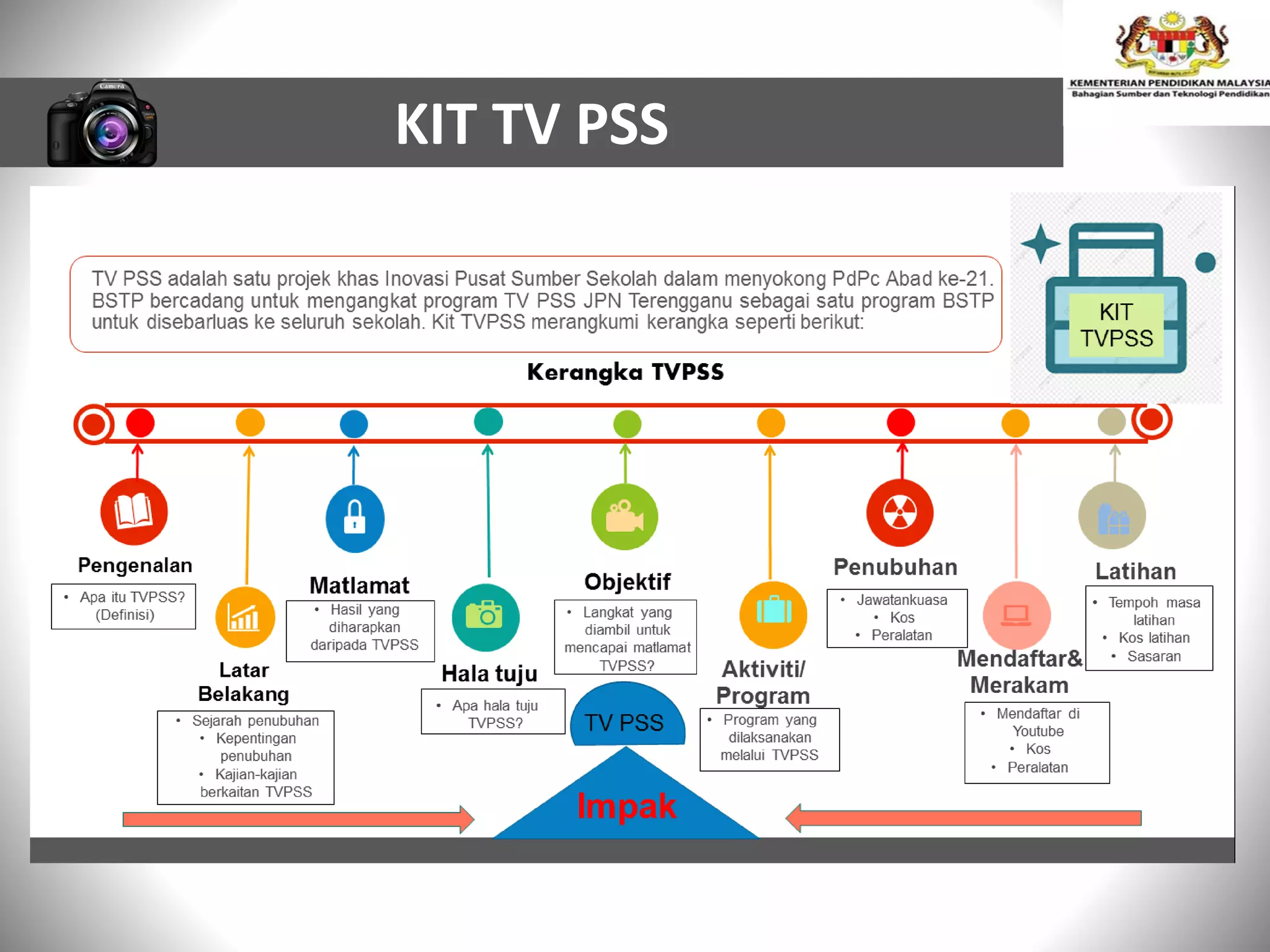 KIT TVPSS.pdf