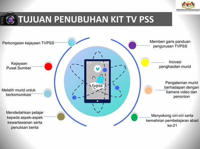 KIT TVPSS.pdf | Free Download